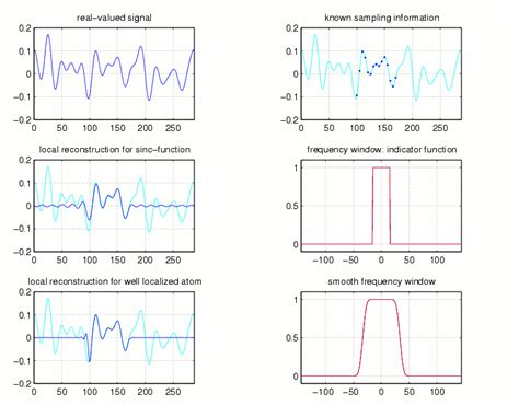 irregular sampling