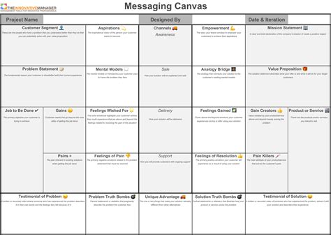 Message Design Canvas The Innovators Masterclass