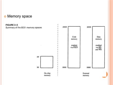 Microcontroller 8051 Architecture Basicppt