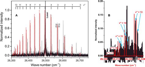 Quantum Computations Solve A Half Century Old Mystery Of Elusive Spectral Lines Department Of