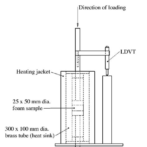 High Temperature Compression Test Set Up Download Scientific Diagram