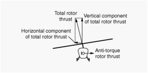 Mast Bumping Ivao Documentation Library