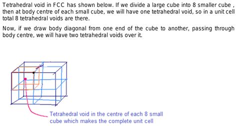 How Are The Tetrahedral Voids Positioned On The Body Diagonals In The FCC Lattice