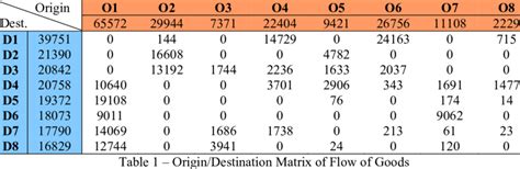 Is An Example Of Flow Matrix Derived From This Method Download Table