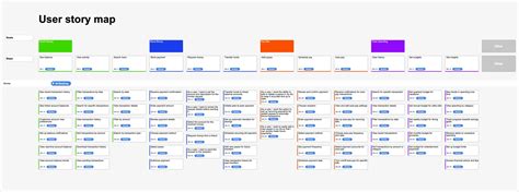 User Story Map Examples