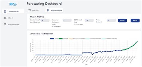 Financial Forecasting Growthgear Financial Forecasting Growthgear