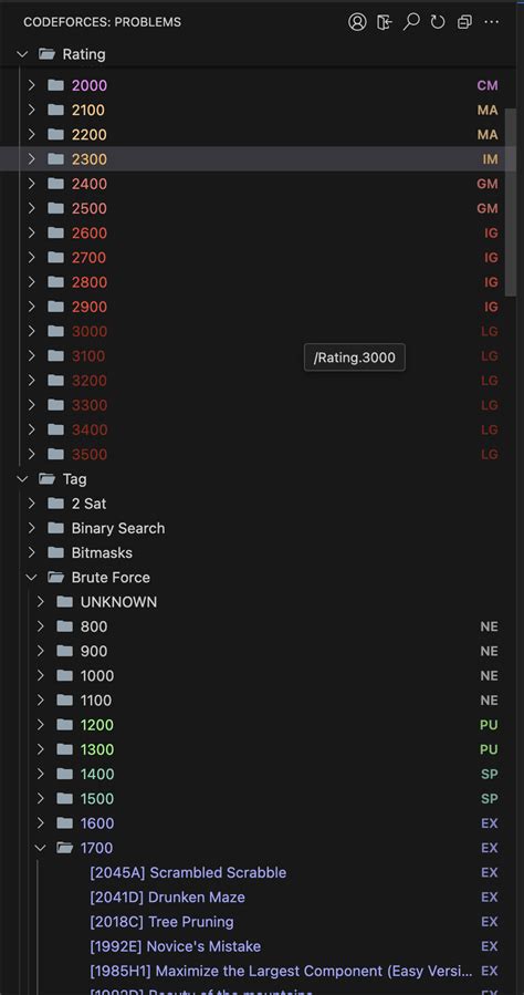 Github Codewithsathyavscode Codeforces 🚀 A Powerful Vs Code