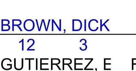 Most Unbracketable Name Ever Album On Imgur