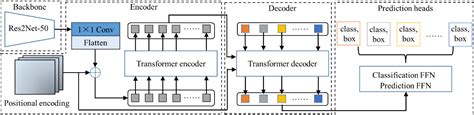 Detection Of Multi Size Peach In Orchard Using Rgb D Camera Combined With An Improved Detection