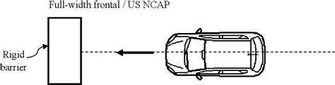 figure 8 1 from finite element modeling of rubber bushing for crash