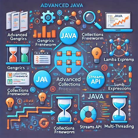 Part 5 Advanced Java Features Java Is A Robust And Versatile By