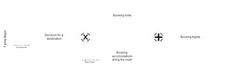 Common BPMN Mistakes
