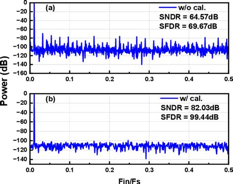 Figure 1 From A Statistics Based Background Capacitor Mismatch