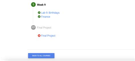 I Submit My Final Project Of Cs50x 2023 But It Shows My Final Project