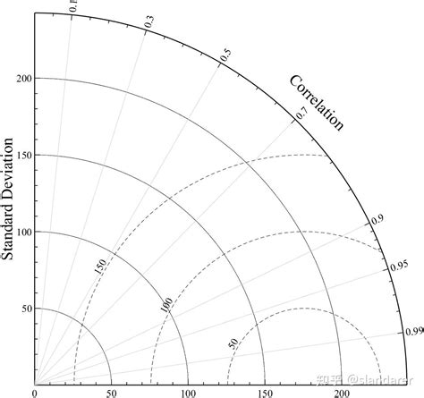 Matlab 绘图复刻 九 泰勒图及组合泰勒图 知乎
