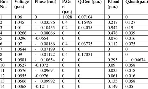 Power Flow Result Of IEEE Bus With SVC Download Scientific Diagram