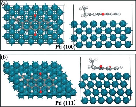 Optimized Structures Of Eaq Adsorbed On The A Pd 100 And B Pd 111