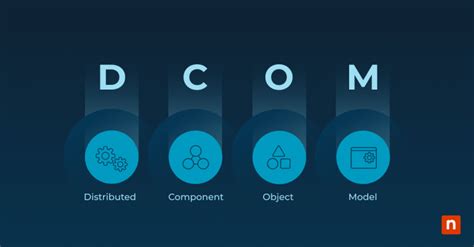 Distributed Component Object Model Dcom Ninjaone