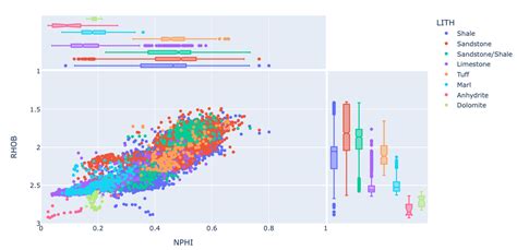 Plotly Visualizations In Azure Data Explorer Microsoft 50 Off