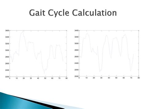 Ppt Biometric Gait Recognition Cmpe 58z Introduction To Biometrics