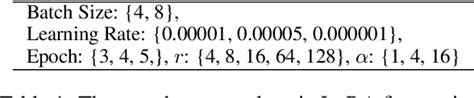 Table 1 From Training Generative Question Answering On Synthetic Data Obtained From An Instruct