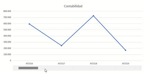 Cómo Crear Gráficos Interactivos Con Elementos Dinámicos En Excel Automate Excel
