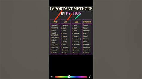 Important Method In Python Python Viralvideo Techtalk2004