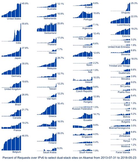 Field Reports From Erik S Laboratory