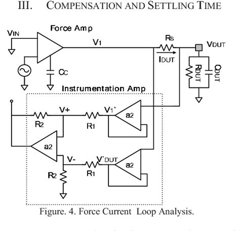 Figure 4 From A Design And Integration Of Parametric Measurement Unit On To A 600mhz Dcl