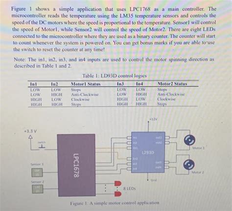 Solved Figure Shows A Simple Application That Uses LPC Chegg