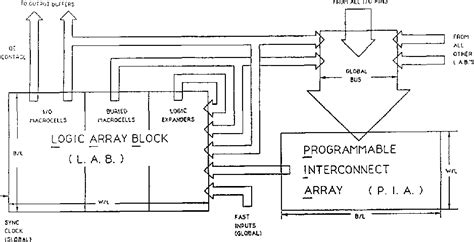 Erasable Programmable Logic Device Semantic Scholar