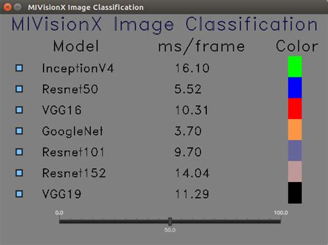Applications — Mivisionx Documentation