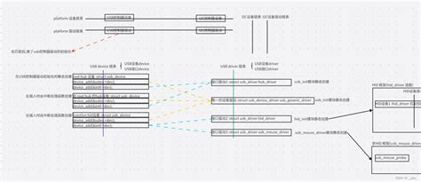usb linux 实现 一 总览 linux usb编程 csdn博客