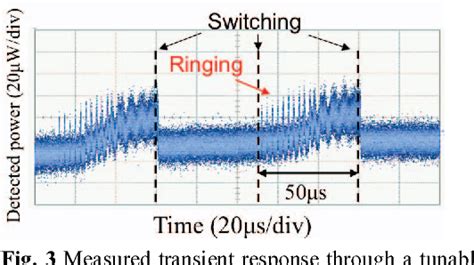 Figure From High Speed Wavelength Tuning Of MEMS VCSEL With Advanced Voltage Drive Technique