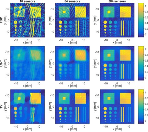 A Ground Truth Digital Phantom Containing Multiple Piecewise Constant Download Scientific