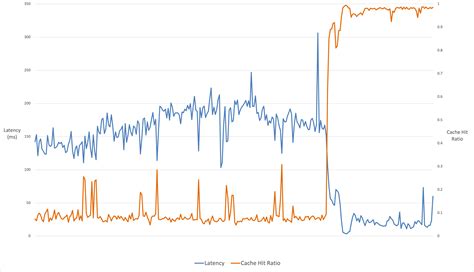 cdn caching improvements for better app performance with aws amplify