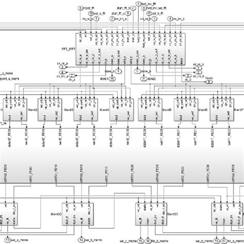 Flowchart Illustrating Fast Mimo Convolution Using The N Point Fft And Download Scientific
