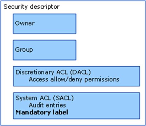 Microsoft Windows Security Windows Integrity Checks Mandatory Access Control