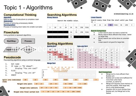 GCSE Mrahmedcomputing
