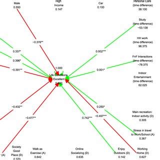 Multivariate Ordinal Model Of The Shifts Item Life Conditions Download Scientific Diagram