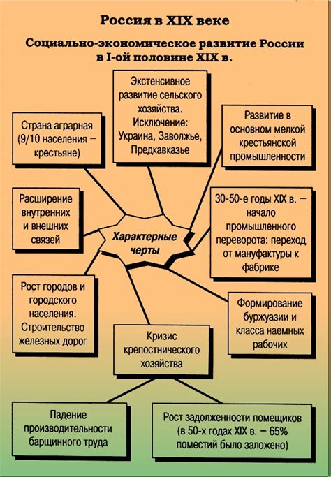 Скачать картинку ЭКОНОМИЧЕСКАЯ ИСТОРИЯ 19 ВЕКА №1
