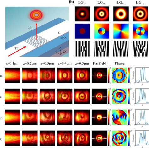 Subwavelength Holographic Surface Gratings A Schematic Of The