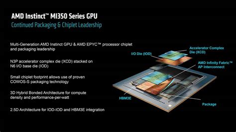 Amd Instinct Mi350 A Deep Dive Into Team Reds Ai Powerhouse