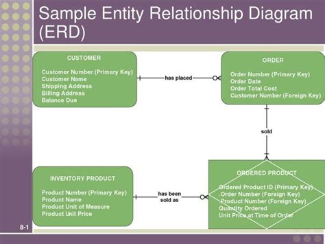 PPT Sample Entity Relationship Diagram ERD PowerPoint Presentation ID