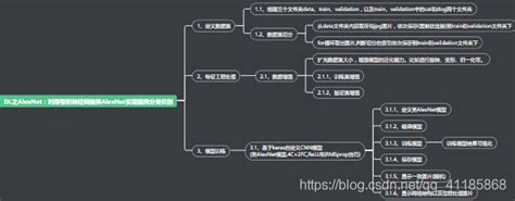 dl之alexnet：利用卷积神经网络类alexnet实现猫狗分类识别 图片数据增强→保存h5模型 （一） 阿里云开发者社区