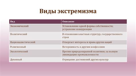 Экстремизм и терроризм Виды экстремизма презентация онлайн