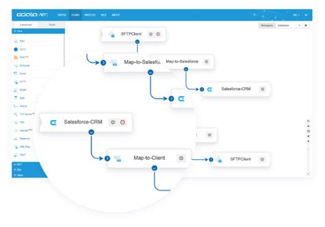 Cdata Arcesb Integration Cdata Software