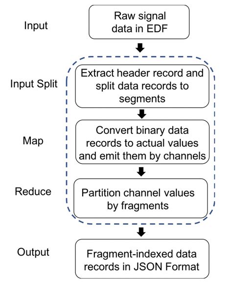 The Workflow Of Hadoop Edf Download Scientific Diagram The Workflow Of Hadoop Edf Download Scientific Diagram