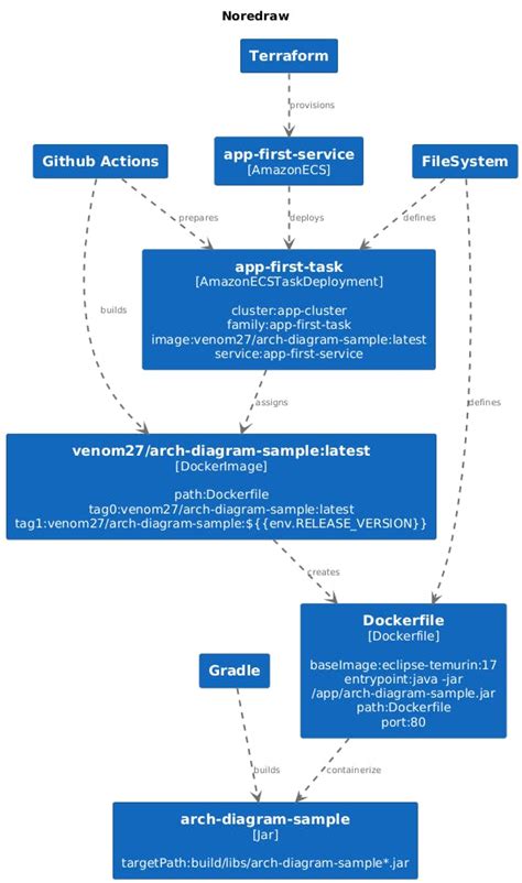 Automating App Architecture Diagrams How I Built A Tool To Map Codebases From The Source