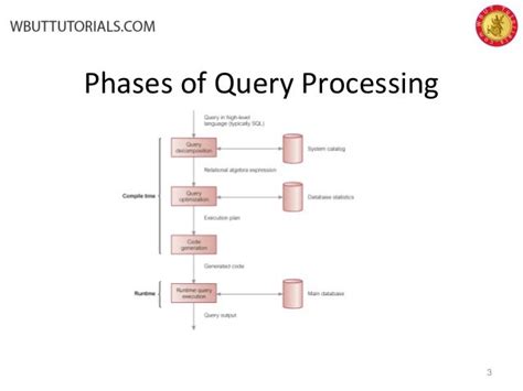 Query Processing And Optimization